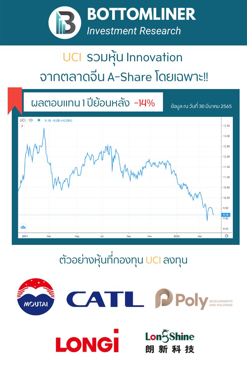 [สรุปหุ้น กองทุน ต่างประเทศ - BottomLiners] กองทุน UCI ตรงตามแผน Made in China 2025 ใครกำลังมอง ...