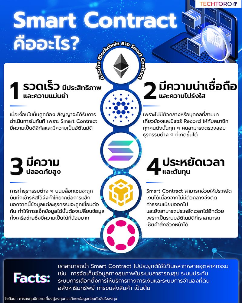 [TechToro] 4 ข้อดี Smart Contract🎉 อย่างที่รู้กันดีว่า Blockchain นั้นเป็นเทคโนโลยีที่ขึ้นชื่อ ...