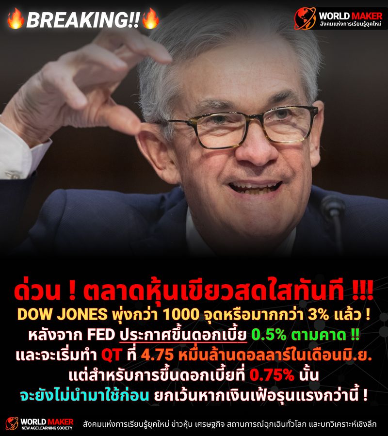 [World Maker] 🔥BREAKING !!🔥 : ด่วน ! Dow Jones พุ่งกว่า 1000 จุดหรือมากกว่า 3% แล้วในตอนนี้ ...