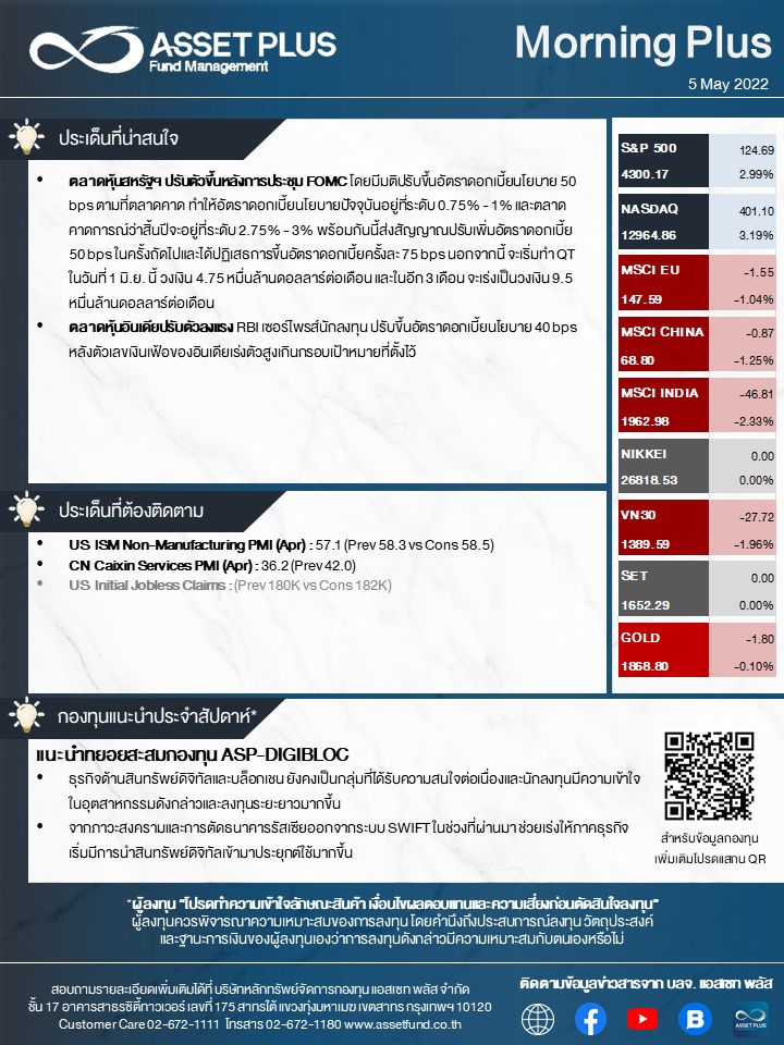 [Asset Plus Fund Management] Asset Plus : Morning Plus : 5 พฤษภาคม 2022 ...