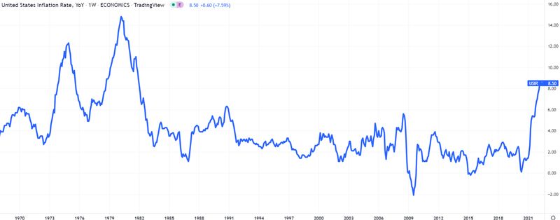 [สรุปหุ้น กองทุน ต่างประเทศ - BottomLiners] FED บอกว่าเงินเฟ้อพีคแถวนี้แหละ เดี๋ยวรอดูว่าจีนเลิก ...