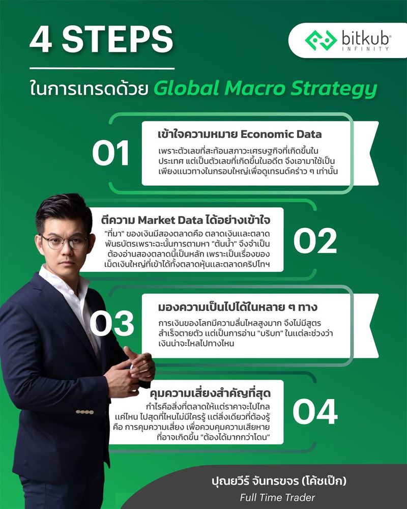 [Bitkub Infinity] 🎯4 สเตปง่าย ๆ ในการเทรดด้วย "Global Macro Strategy ...