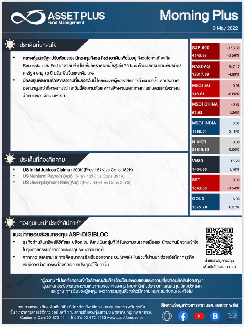 [Asset Plus Fund Management] Asset Plus : Morning Plus : 6 พฤษภาคม 2022 ...