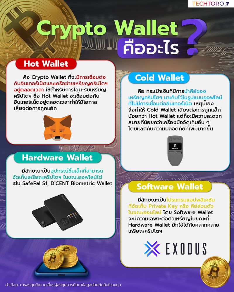 [TechToro] Crypto Wallet คืออะไร?😋 เมื่อเข้าสู่โลกคริปโตฯ การถือครองเหรียญนั้นเป็นหนึ่งในกิจกรรม ...