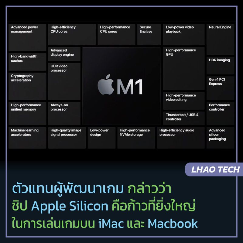 [LhaoTech] ตัวแทนผู้พัฒนาเกมกล่าวว่า ชิป Apple Silicon คือก้าวที่ ...