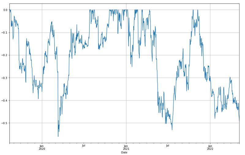 [Investo Blog] Max drawdown ของ BTC และ ETH จากสถิติย้อนหลัง 3 ปีที่ ...