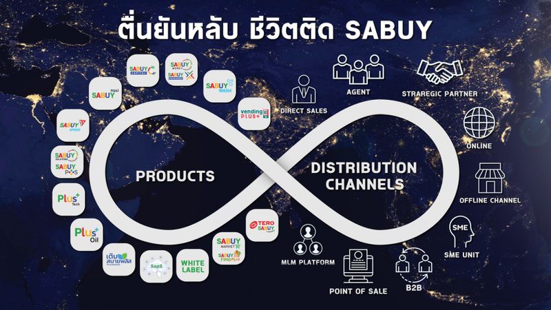 [Sabuy Technology] SABUY จากธุรกิจตู้เติมเงิน สู่จักรวาล SABUYVERSE ที่ ...