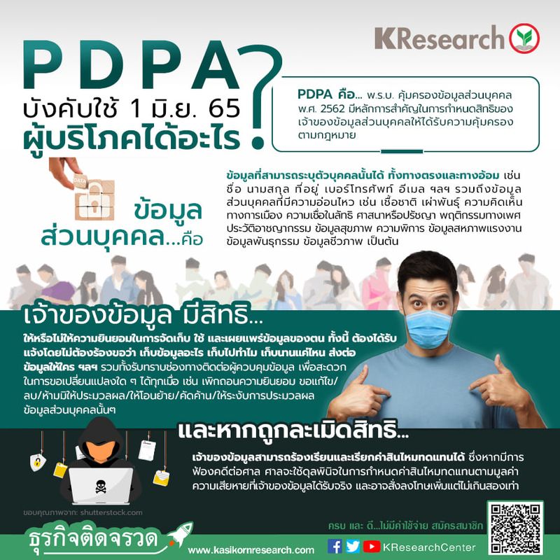 [KBank Live] PDPA บังคับใช้ 1 มิ.ย. 65 ผู้บริโภคได้อะไร? 1 มิถุนายน 2565 เป็นวันเริ่มต้นของการ ...