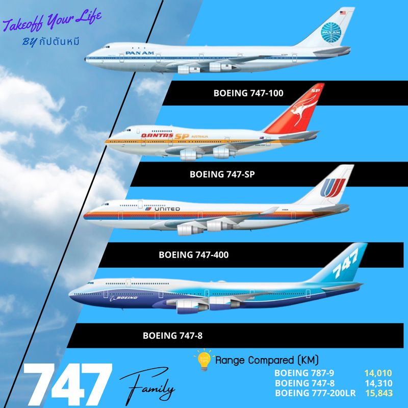 [Takeoff Your Life] "747 FAMILY" Facebook live #10 Infographic นำข้อมูล ...