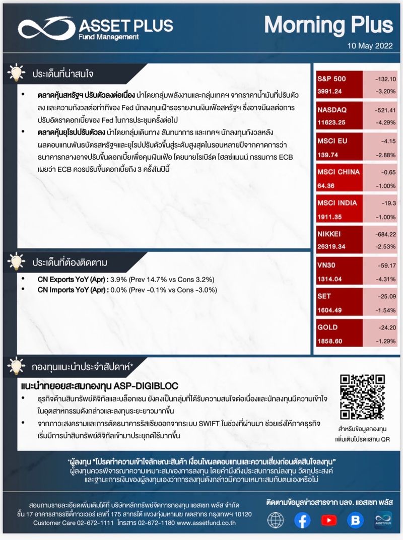 [Asset Plus Fund Management] Asset Plus : Morning Plus : 10 พฤษภาคม ...