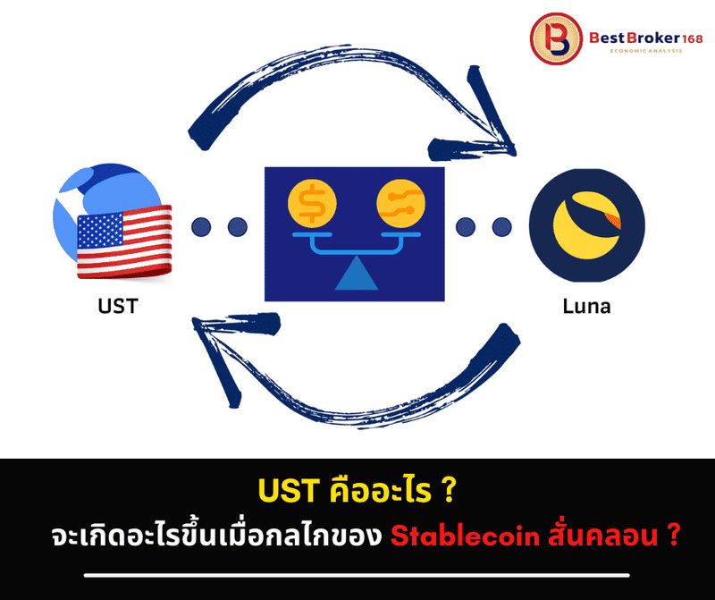 [Bestbroker168] UST คืออะไร ? UST เป็น Algorithmic Stablecoin ที่เกิดจากการนำ LUNA มา Burn หรือ ...
