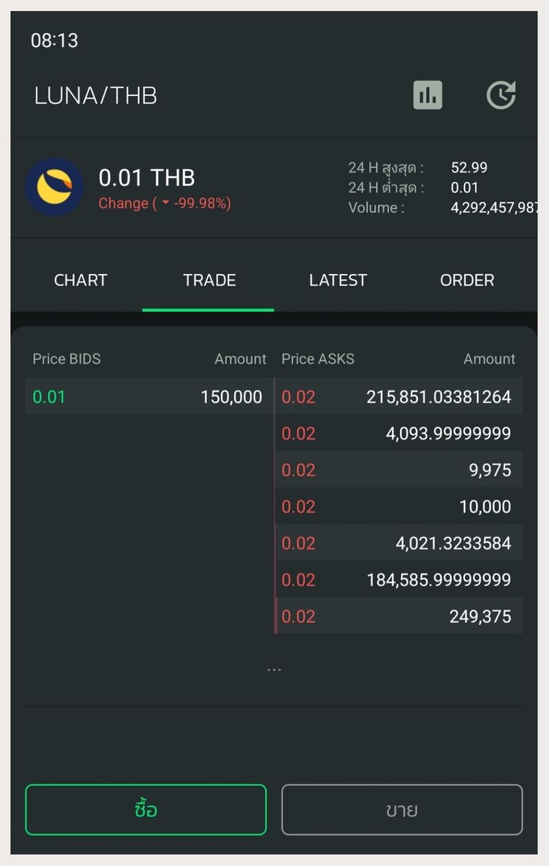 [แก๊งค์ขายหมู] เหรียญ LUNA/THB หลังจากถูกแรงเทขายอย่างหนัก คิดว่าราคา 0 ...