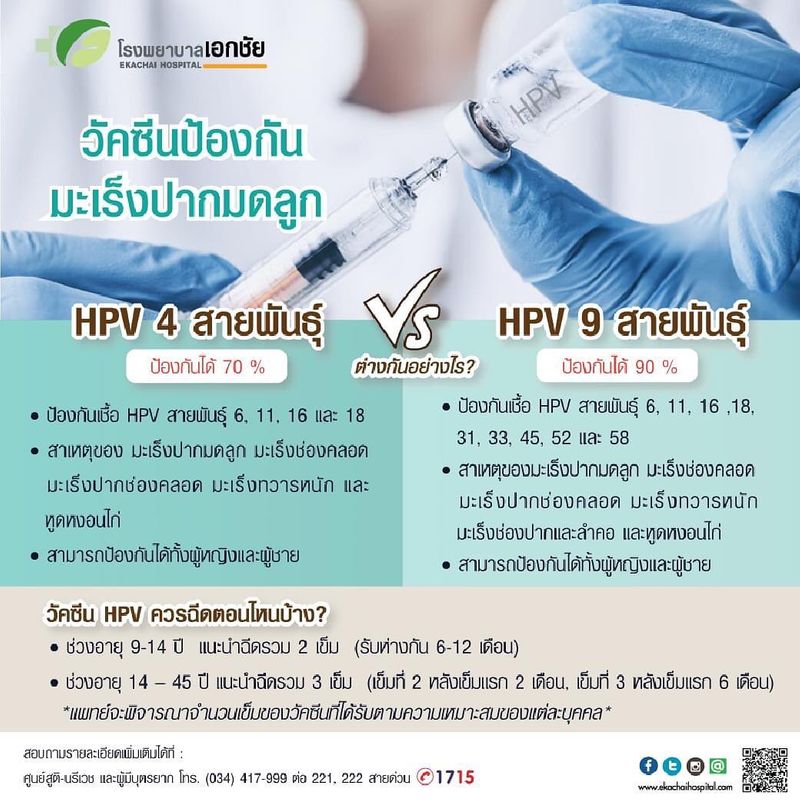 [โรงพยาบาลเอกชัย] วัคซีนป้องกันมะเร็งปากมดลูก HPV 4 สายพันธุ์ แตกต่างจาก HPV 9 สายพันธุ์ อย่างไร ...