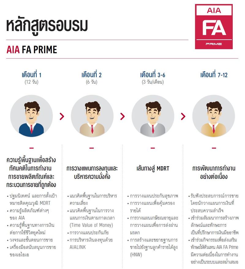 รับสมัครตัวแทนประกันชีวิตเอไอเอ AIA