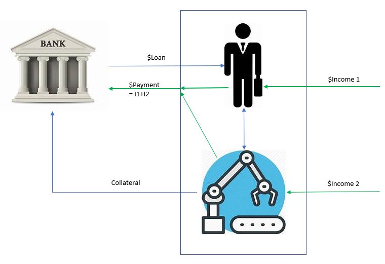 [Investo Blog] สรุปการทำงานของ Anchor Protocol ที่เป็นทั้ง Value ...