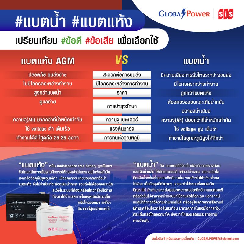 [SiS Distribution] ⚡ แบตน้ำ-แบตแห้ง เปรียบเทียบ ข้อดี-ข้อเสีย เพื่อ ...