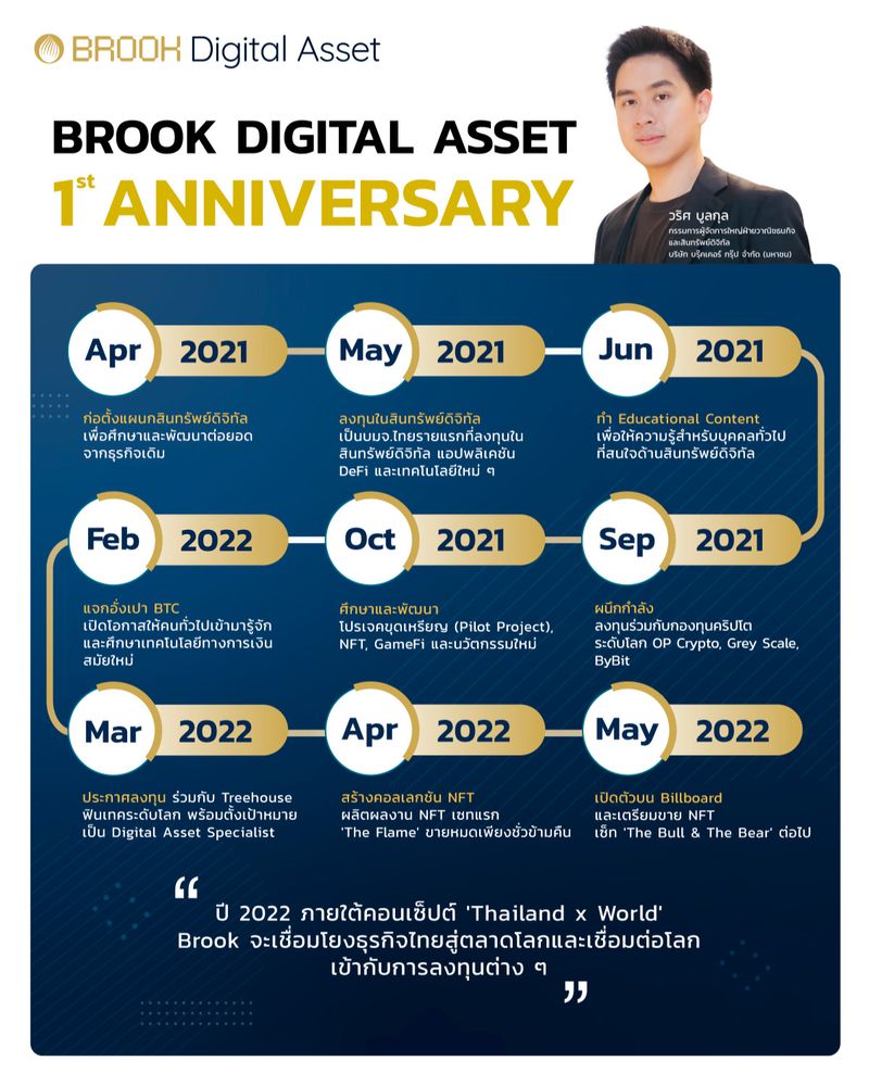 [Brook Digital Asset] 1 ปีที่ผ่านมาคุณเป็นอย่างไรกันบ้าง? ใครเคยเจอฟีเจอร์ ‘On this Day’ บนเฟส ...