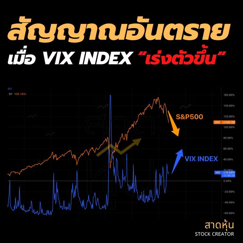 [สาดหุ้น - Stock Creator] ดีใจได้ไม่นาน… สัญญาณอันตรายกำลังจะมา ️ เมื่อ ...