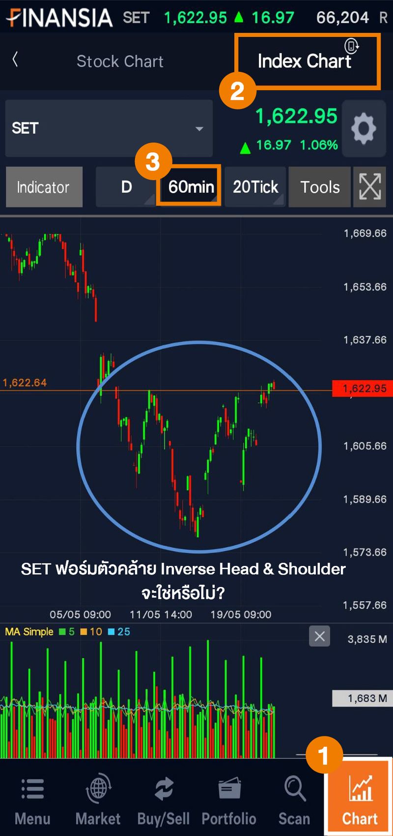 [Finansia HERO] 🥲SET ปิดเขียวสดใส จบสัปดาห์ที่แสนผันผวน(สักที) 🥲 ตลาด ...