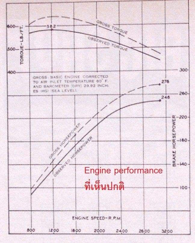 [GT MECHANICS] ...ทำไมถึงต้องใช้ Diesel engine และไม่ใช้ Petrol engine ...