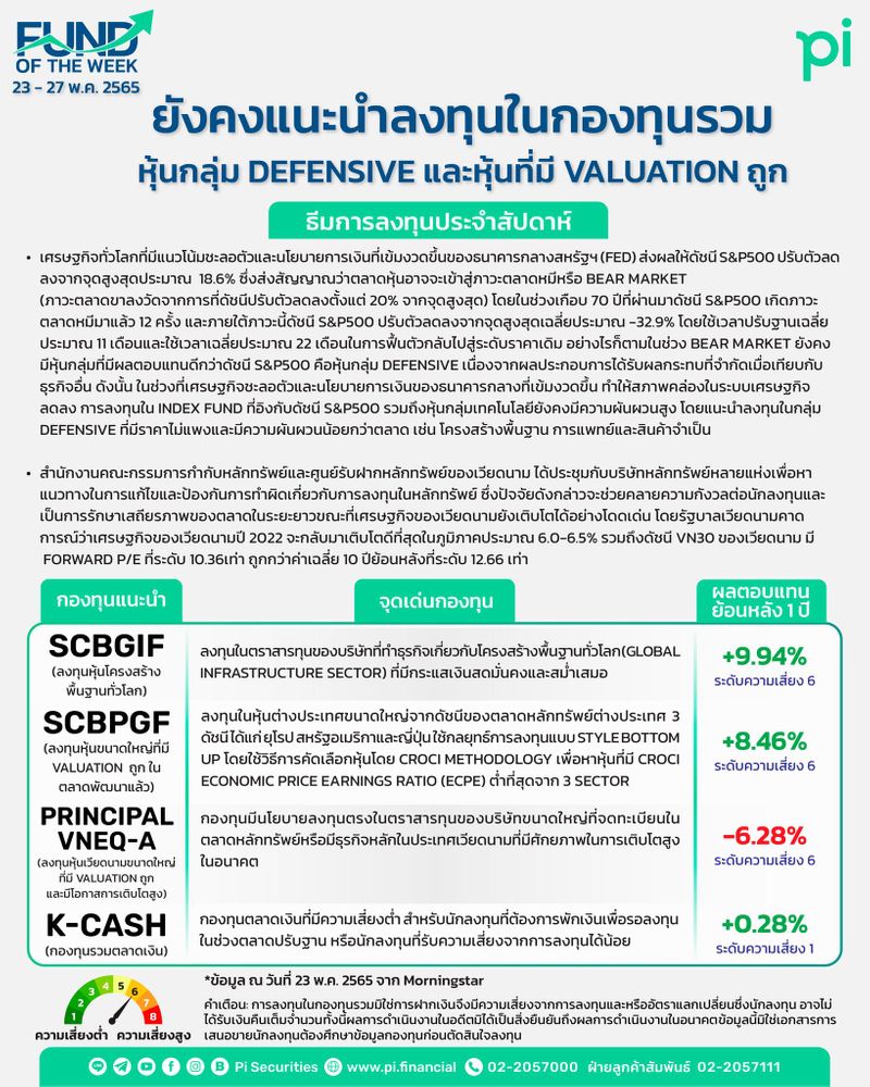 [Pi Securities] 📈ยังคงแนะนำลงทุนในกองทุนรวมหุ้นกลุ่ม Defensive และหุ้น ...