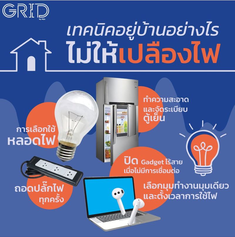 [GRID by PEA สาระนวัตกรรม] แม้หลายคนจะกลับเข้าทำงานที่ออฟฟิศตามปกติแล้ว ...