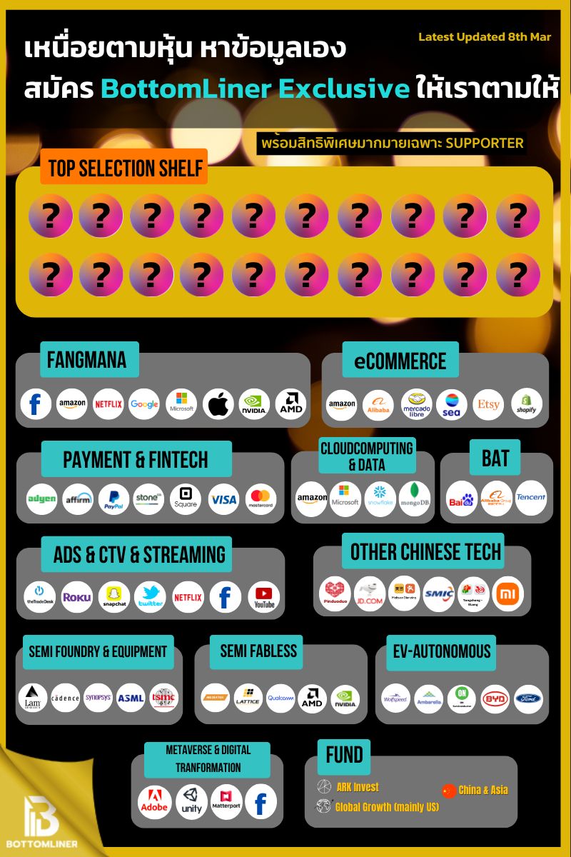 [สรุปหุ้น กองทุน ต่างประเทศ - BottomLiners] หุ้นเป็นหมื่นตัว คุณดูคนเดียวไหวเหรอ? . เปิดโลก เจาะ ...