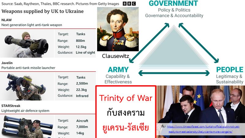[มองโลกผ่าน CRITICAL THINKING] Trinity of War หรือ สามเหลี่ยมแห่งสงคราม ...