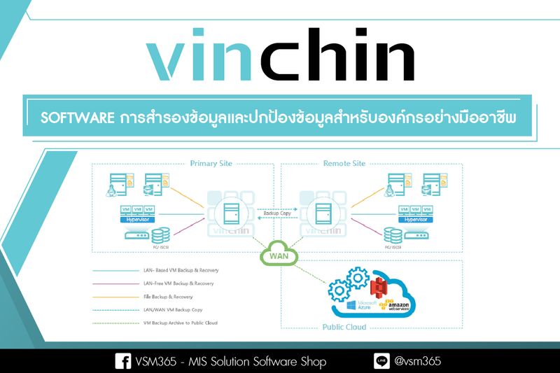 [VSM365 ซอฟต์แวร์เพื่อธุรกิจ] Vinchin ซอฟต์แวร์การสำรองข้อมูลและป้องกัน ...