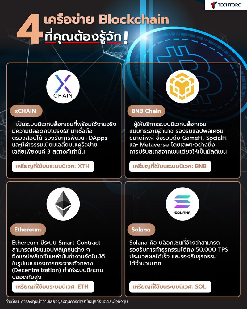 [TechToro] 4 เครือข่าย Blockchain ที่คุณต้องรู้จัก! 😎 Blockchain คือเทคโนโลยีว่าด้วยระบบการเก็บ ...