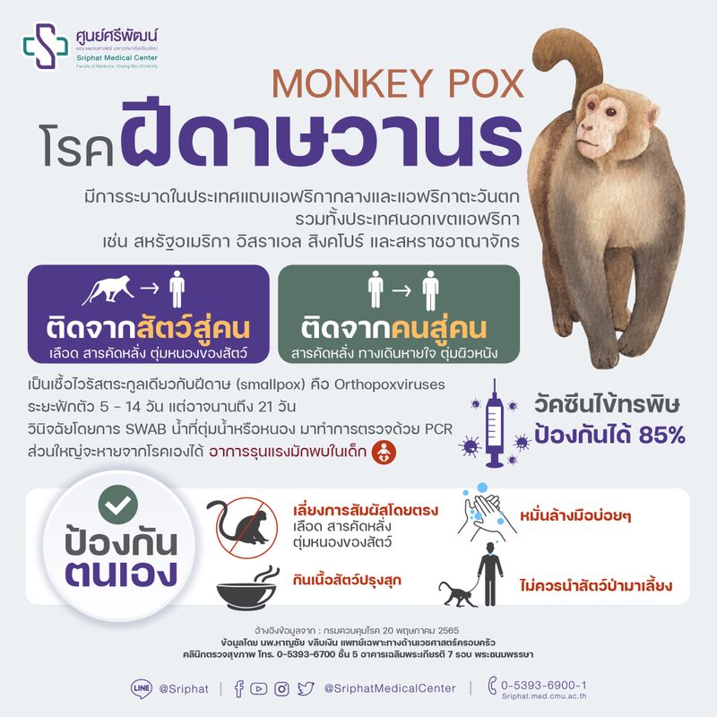 [Sriphat Medical Center ] โรคฝีดาษวานร MONKEY POX ติดจากสัตว์สู่คน ...