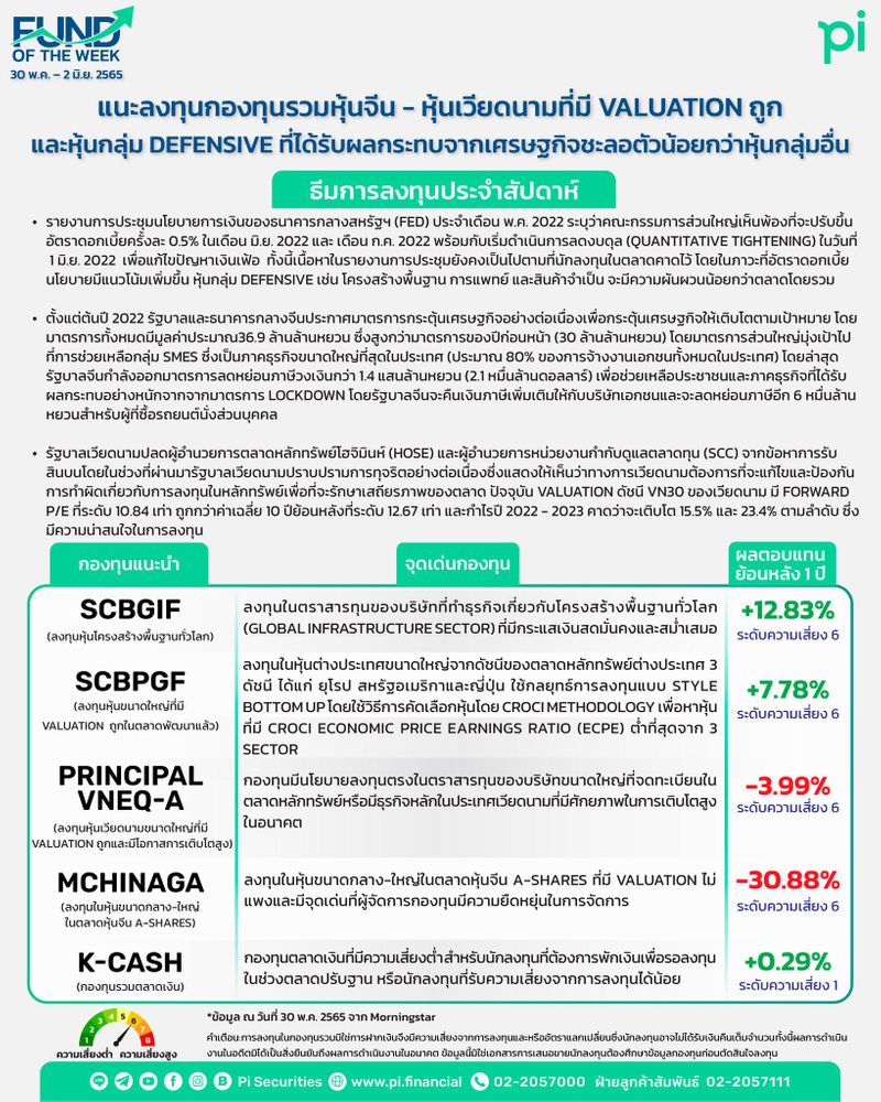 [Pi Securities] ธีมการลงทุน ประจำสัปดาห์ 30 พ.ค. – 2 มิ.ย. 2565 📈แนะนำ ...