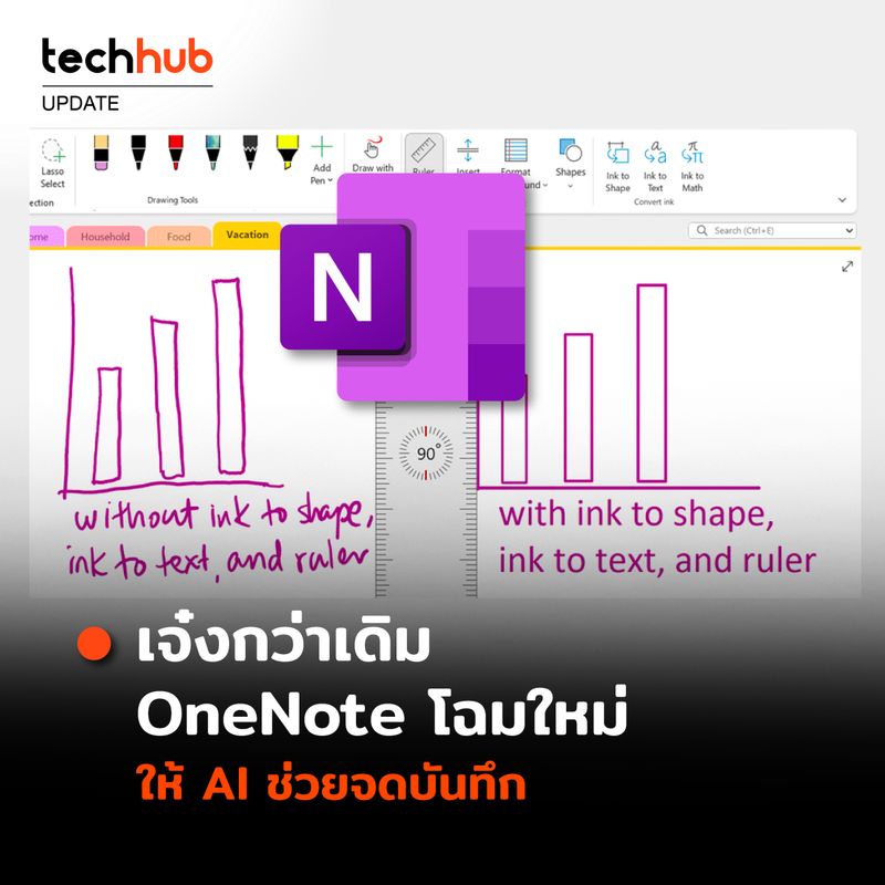 [Techhub] Microsoft ปรับโฉมโปรแกรมจดบันทึก OneNote แบบยกเครื่องใหม่ให้ใช้งานง่ายกว่าเดิม ...