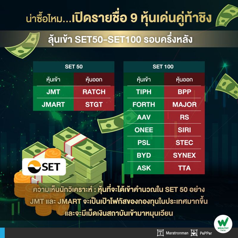 [Wealthy Thai] น่าซื้อไหม...เปิดรายชื่อ 9 หุ้นเด่นคู่ท้าชิง ลุ้นเข้า SET50-SET100 รอบครึ่งหลัง ...