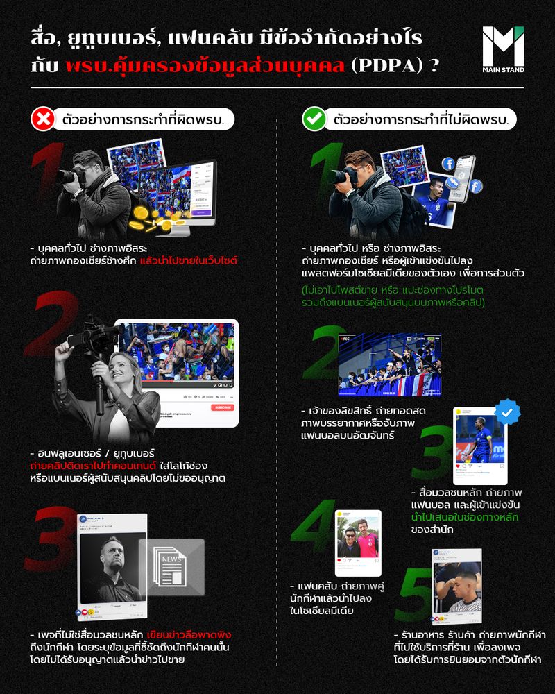 [Main Stand ] #MainStand พวกชอบพากิ๊กไปดูฟุตบอลต้องอ่าน กล้องถ่ายทอดสด ...