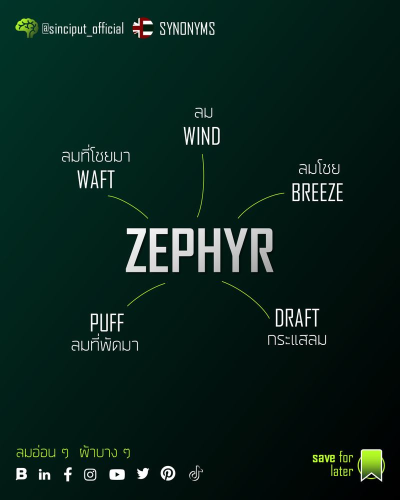 [SINCIPUT] SYNONYMS | ENGVOCAB Zephyr = ลมอ่อน ๆ (n.) หรือ ผ้าบาง ๆ (v ...