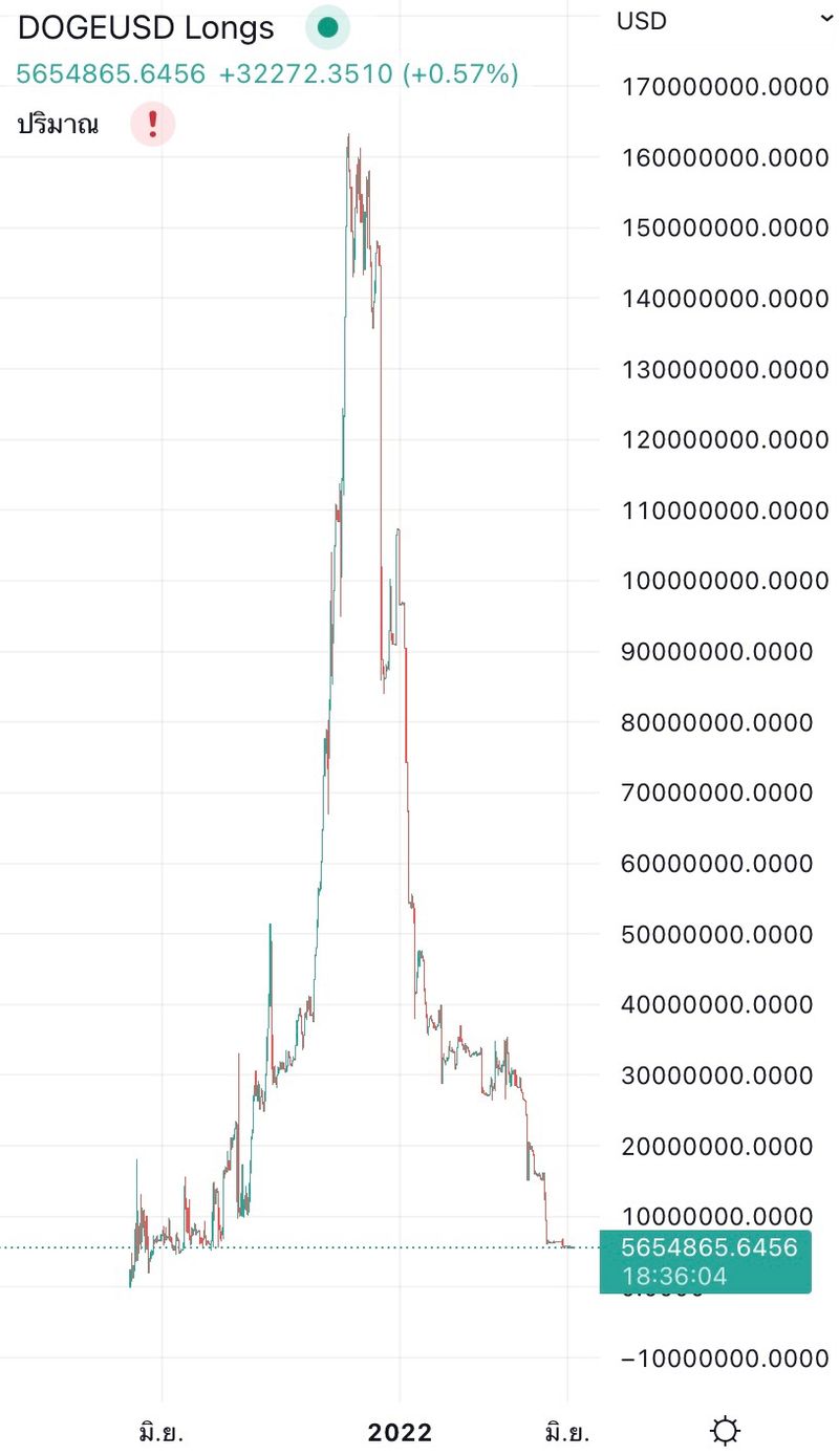 [สงครามโลก ครั้งที่ 3] Dogecoin standard ตอนที่ 129 หลุมดำทางการเงิน ...