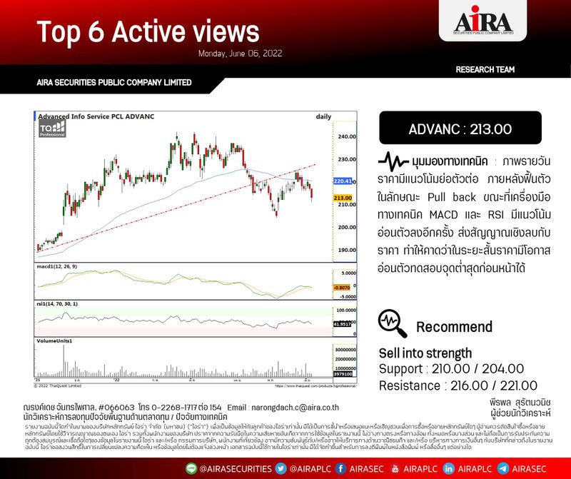 [AIRA SECURITIES] Top 6 Actives View (06.06.2022) #BANPU : 12.90 Recommend : Speculate Support ...