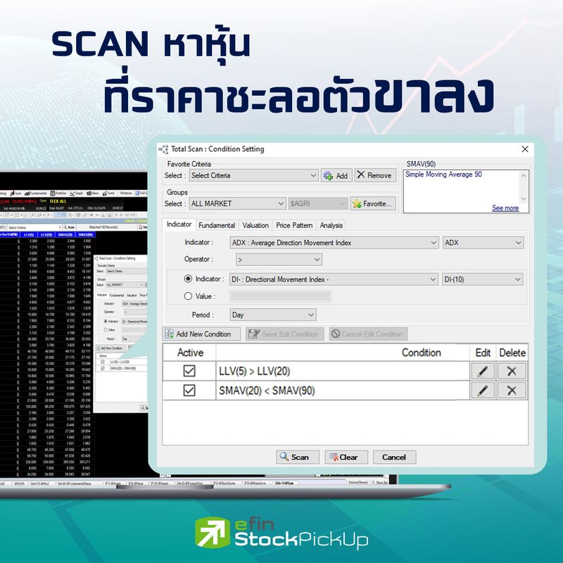 [efin StockPickUp] SCAN หาหุ้นที่ “ราคาชะลอตัวขาขึ้น” ประโยชน์ของการค้นหาหุ้นที่ชะลอตัวขาขึ้น ...