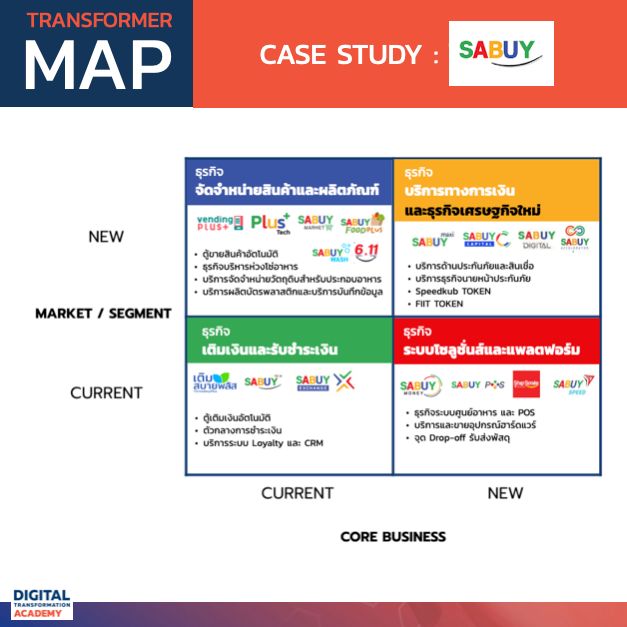 [Digital Transformation Canvas] กรณีศึกษาการทรานส์ฟอร์มธุรกิจของ Sabuy Technology จาก ‘ธุรกิจตู้ ...