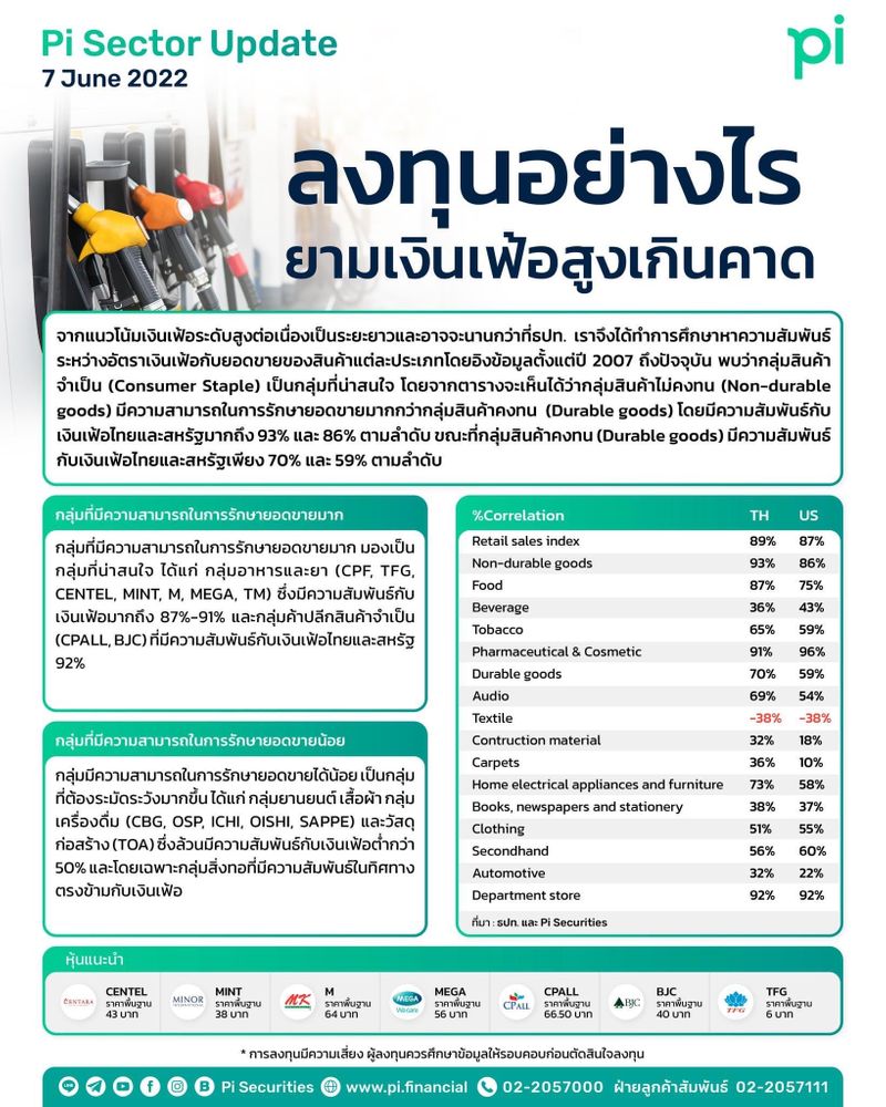 [Pi Securities] 📈ลงทุนอย่างไร ยามเงินเฟ้อสูงเกินคาด จากแนวโน้มเงินเฟ้อ ...