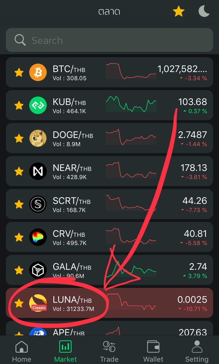 [CRYPTO UPDATE] อนาคตของเหรียญ LUNC ข้างหน้าจะเป็นเช่นไร ในที่นี้แอดมี ...