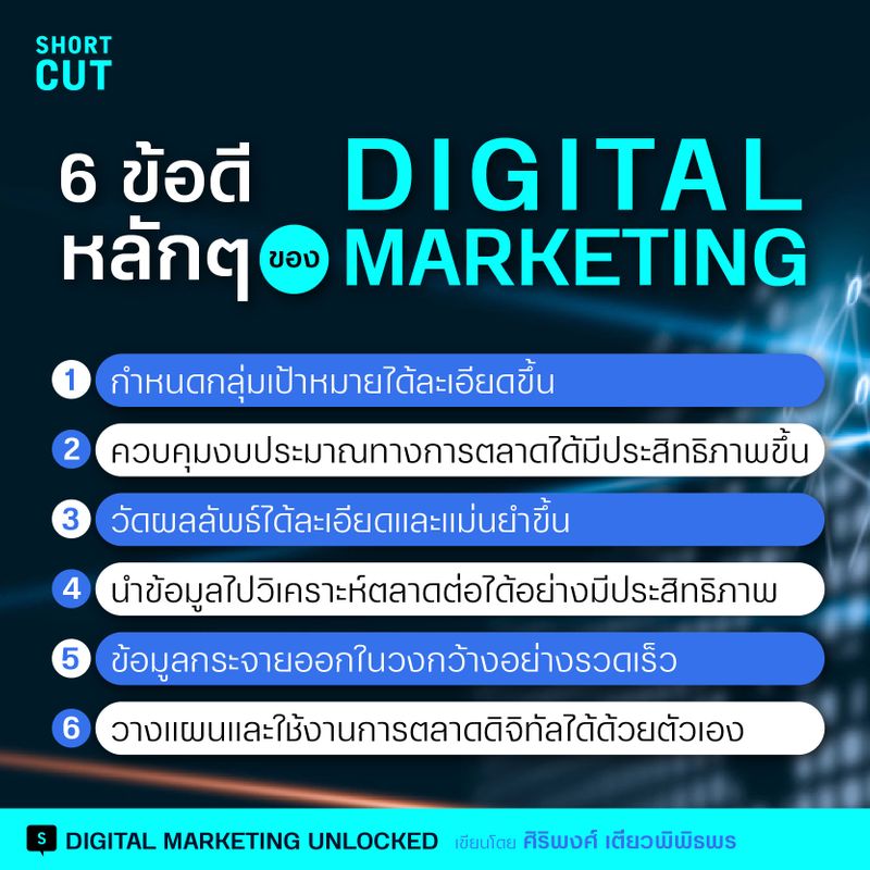 [amarinbooks] ปฏิเสธไม่ได้ว่าการตลาดดิจิทัล มีส่วนทำให้ความนิยมของการทำ
