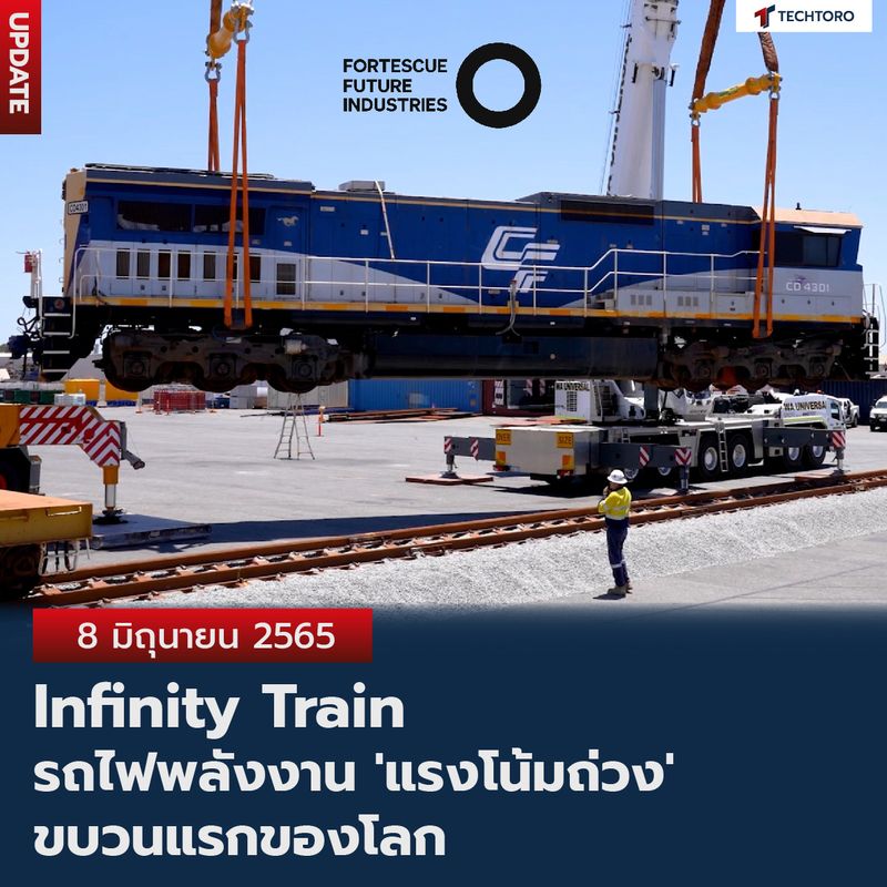 [TechToro] Infinity Train รถไฟพลังงาน 'แรงโน้มถ่วง' ขบวนแรกของโลก 🚂🌏 ...