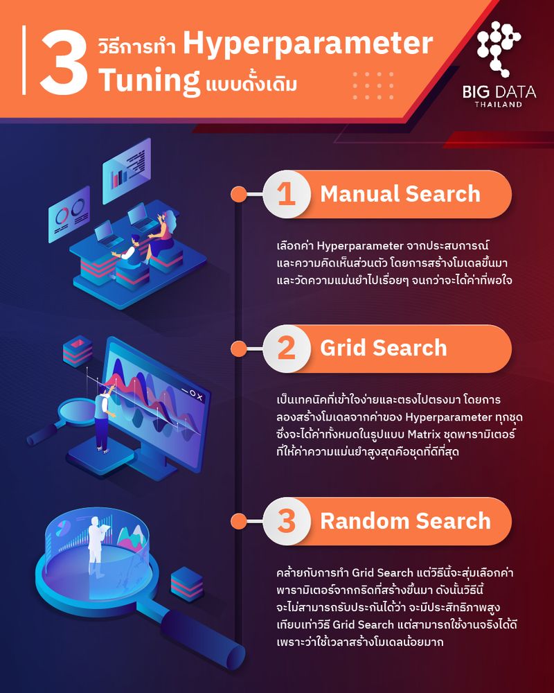 [BDI-Big Data Institute] เพิ่มประสิทธิภาพของ Machine Learning Model ...