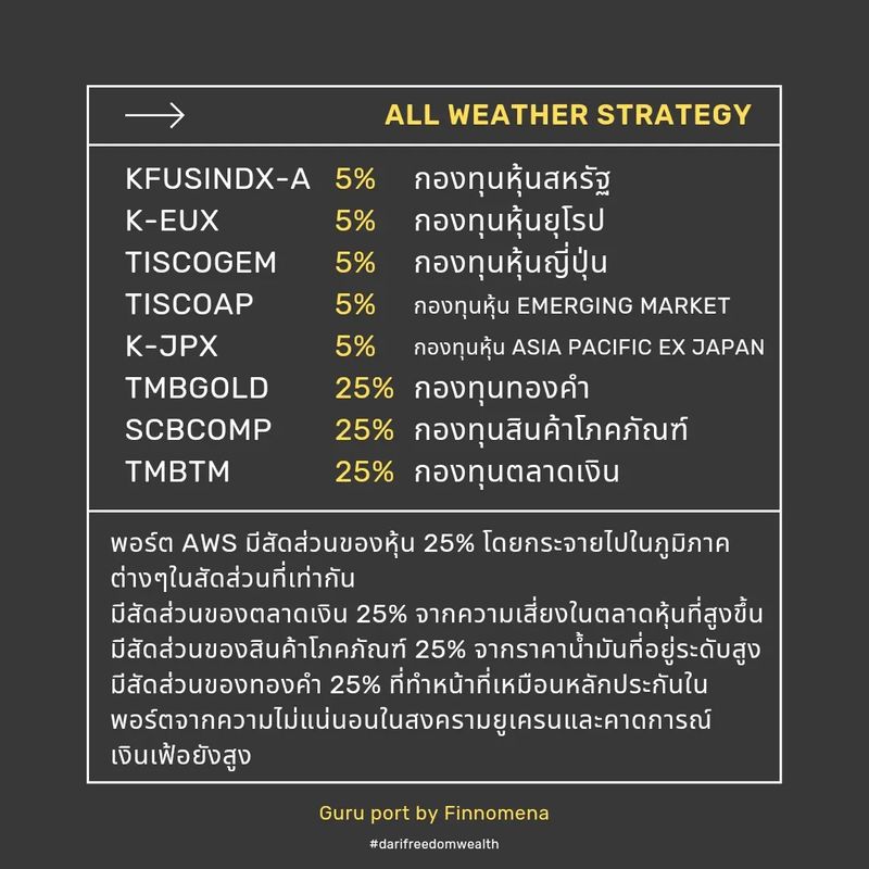 [Darifreedomwealth] 4 พอร์ต 4 สไตล์ แนะนำโดย 1 กูรูชื่อดังและอีก 3 บลจ. ...