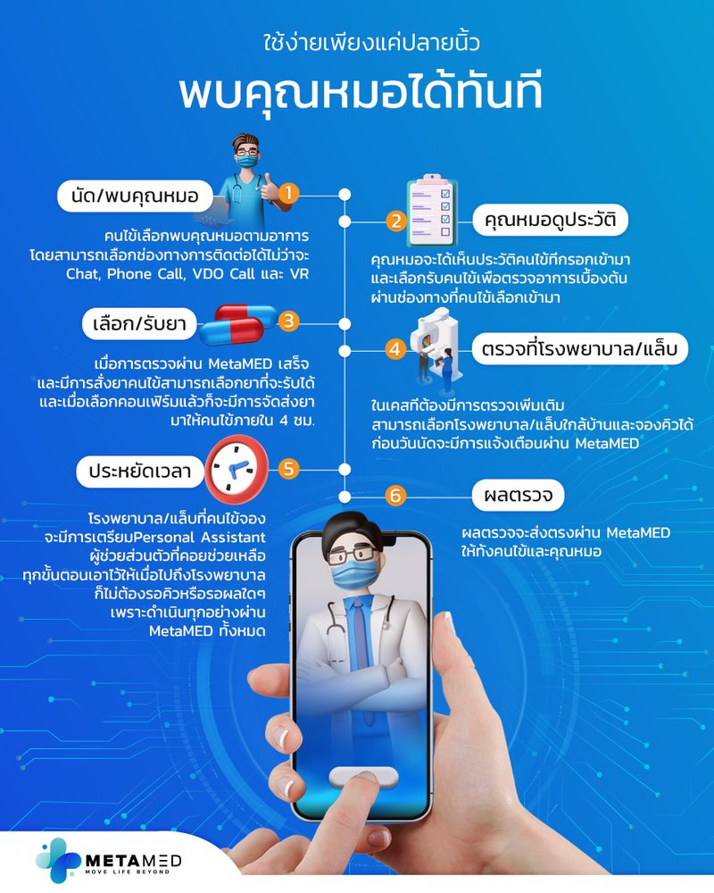 [MetaMED] #MetaMED ใช้ง่ายเพียงแค่ปลายนิ้วก็พบคุณหมอได้เลยทันที 👩🏻‍⚕️👨🏻 ...