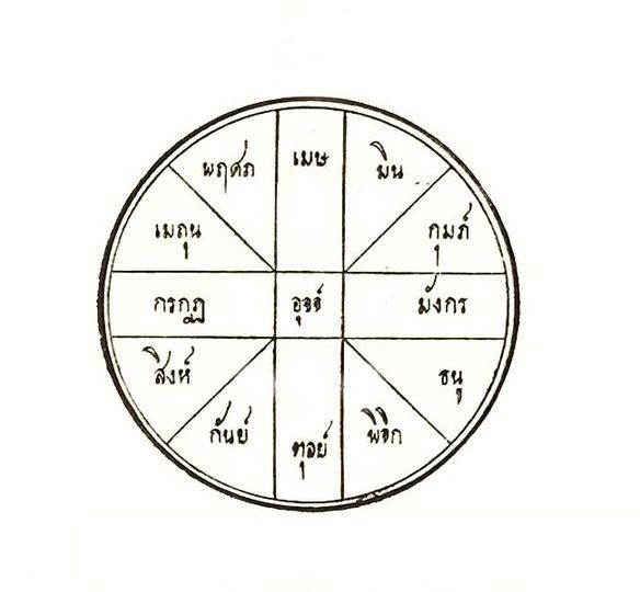 [กระจกหกด้าน บานใหม่] 👵👵 คนเริ่มแก่ (Yold) 👵👵 🐐 🐐 เมถุน 🐐 🐐 ...