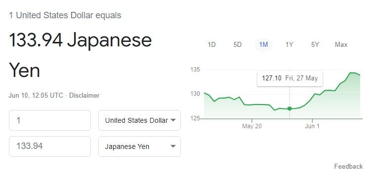 [Kuma Investo] เตรียมพร้อมเที่ยวญี่ปุ่นกับคุณหมีกัน !! .เงินเยน” ทำสถิติอ่อนค่าสุดรอบ 25 ปีนับ ...