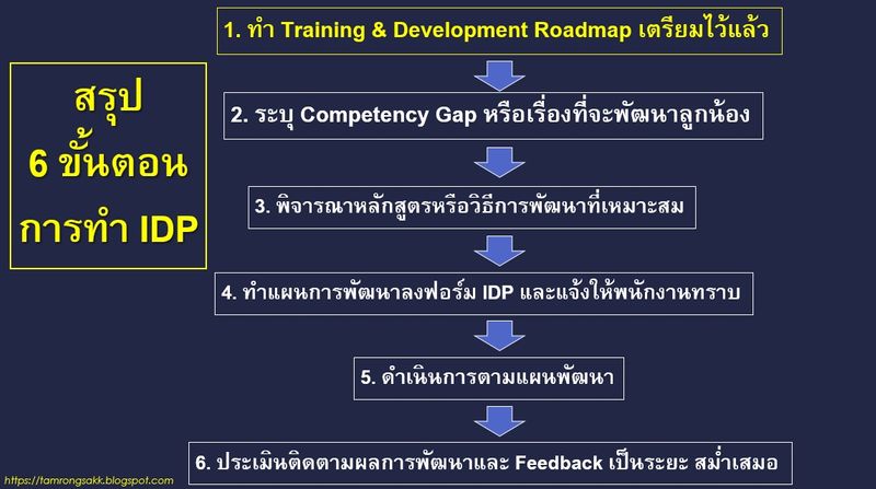 [HR Talk by Tamrongsak] สรุปข้อคิดในการทำแผนพัฒนารายบุคคล (IDP) แผนพัฒนารายบุคคล หรือ IDP ...